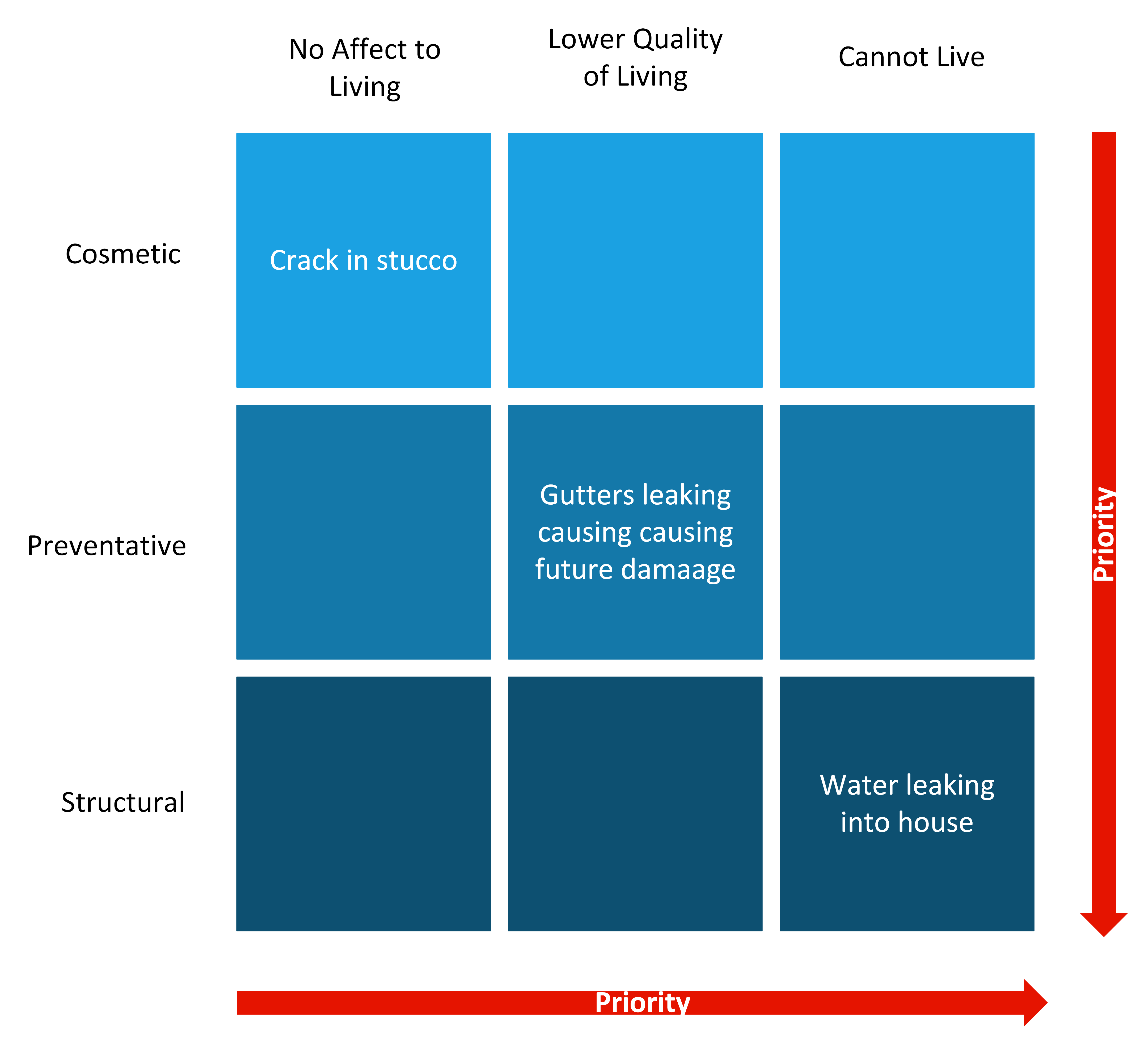 Priorities – 24 The Terrace Condominium